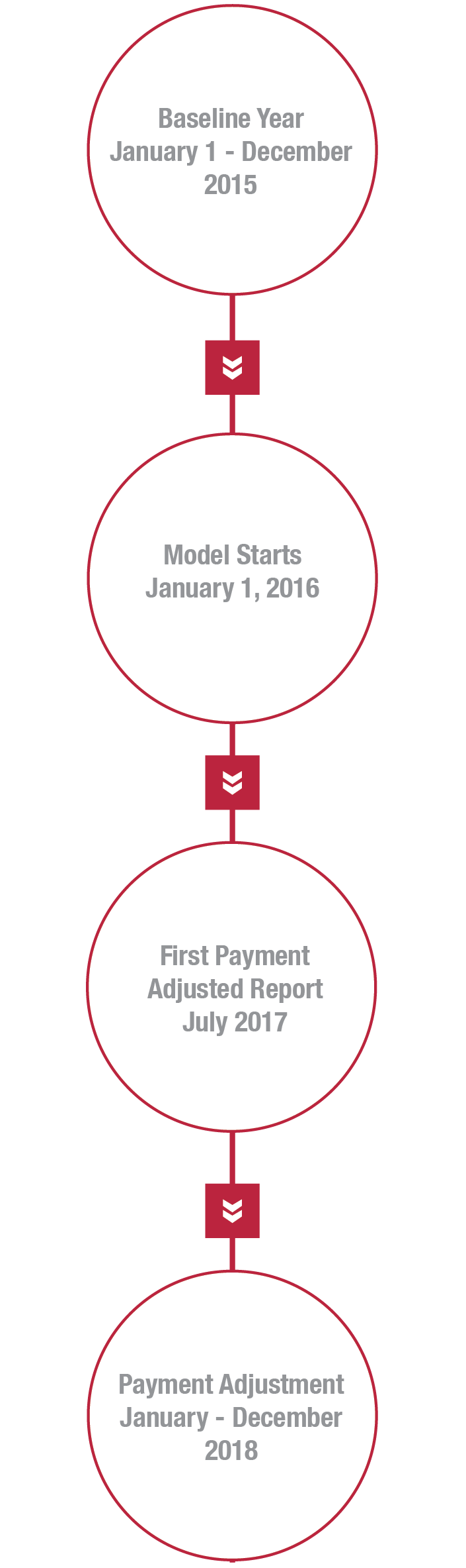 Value-Based Purchasing | Axxess