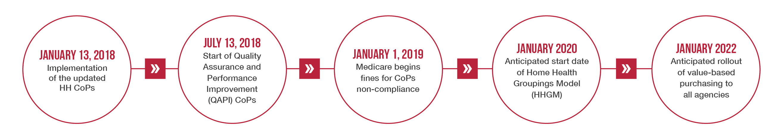 Medicare Conditions of Participation | Axxess