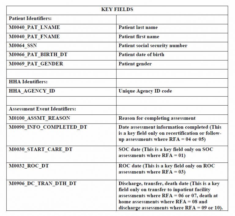 OASIS Key/Non-Key Fields - Help Center