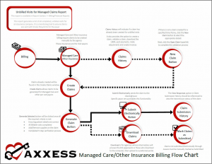 Managed Care/Other Insurance Billing Flow Chart - Help Center