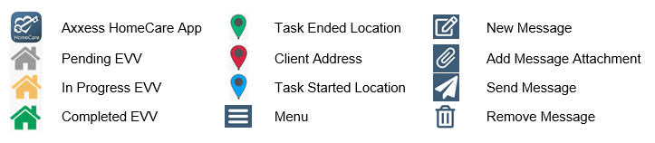 HomeCare iOS Overview - Help Center