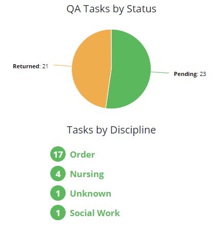 Quality Assurance (QA) Center - Help Center