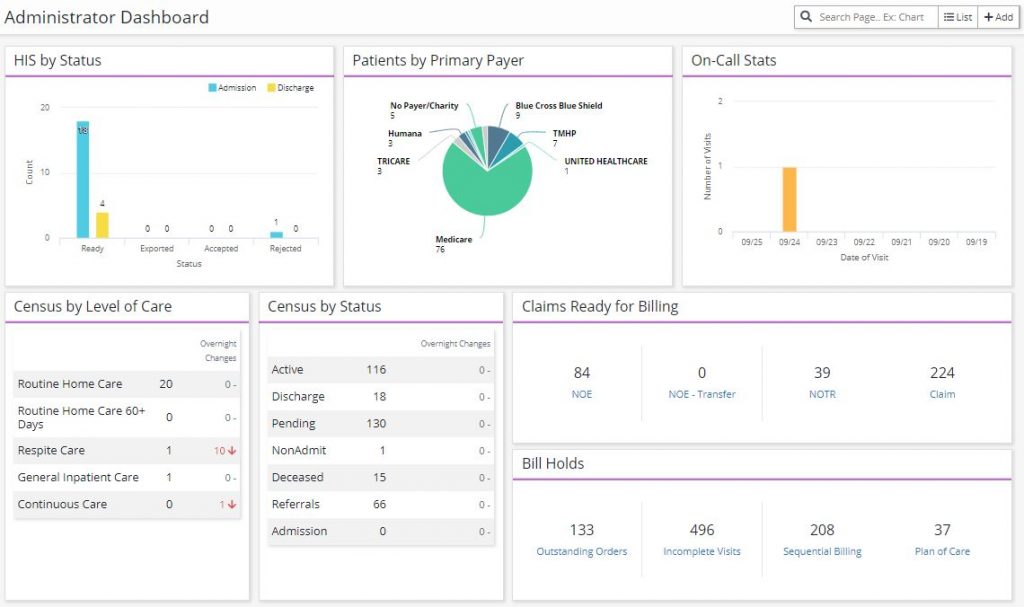 Administrator Dashboard - Help Center