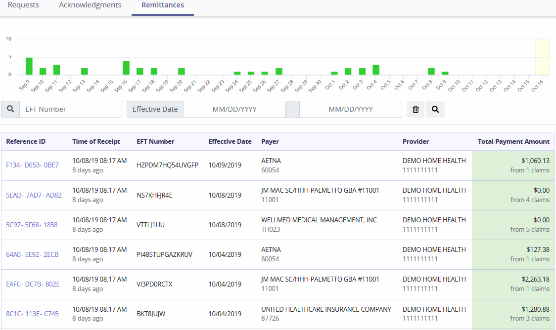 Revenue Cycle Management Clearinghouse