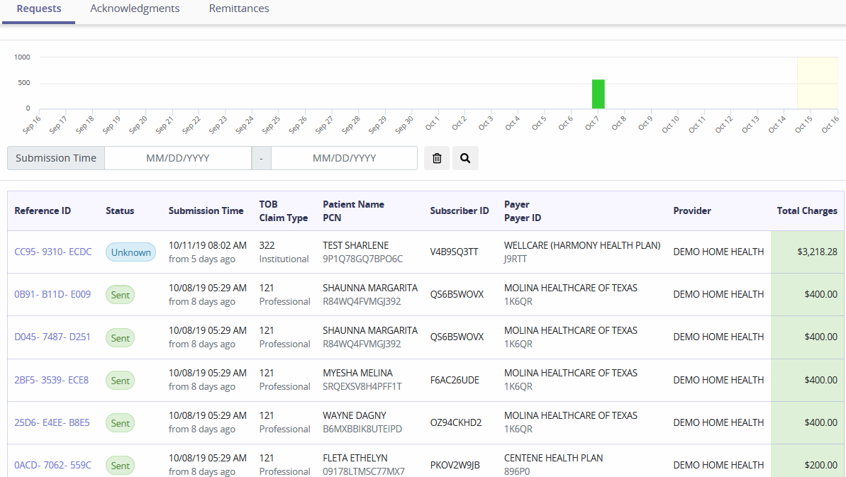 Revenue Cycle Management Clearinghouse