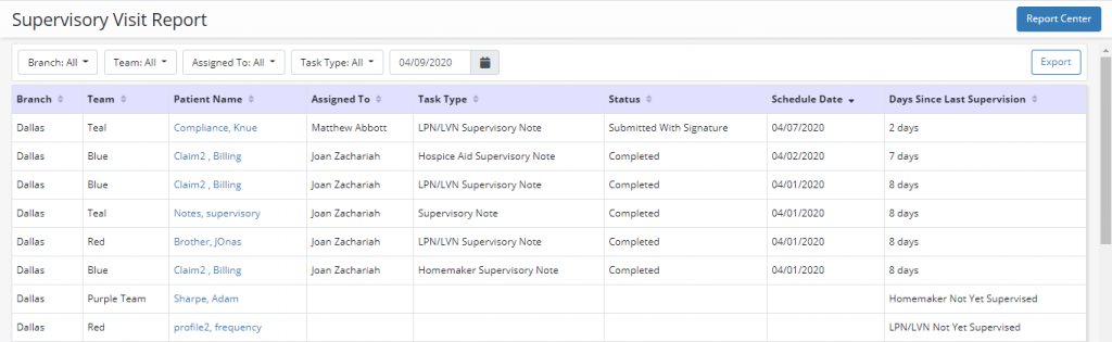 Supervisory Visit Report - Help Center