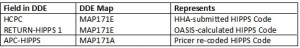 Medicare Issues New Information on Billing Process and HIPPS Codes | Axxess