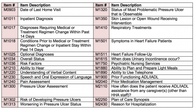 Get Ready for OASIS-D with Axxess: New Items and Modifications