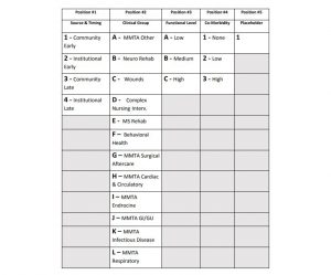 How the HHRG Will Look Under PDGM | Axxess