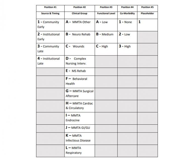 How the HHRG Will Look Under PDGM | Axxess