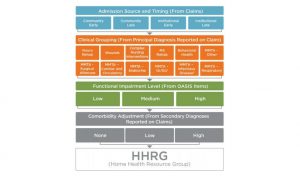 How the HHRG Will Look Under PDGM | Axxess