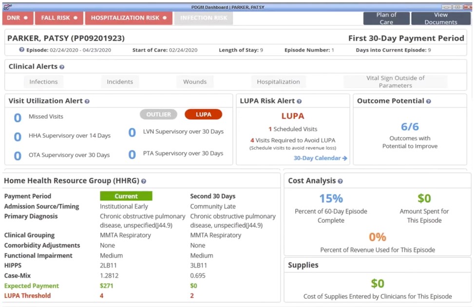How PDGM Changes Can Help Home Health Agencies Deal with the Nursing ...